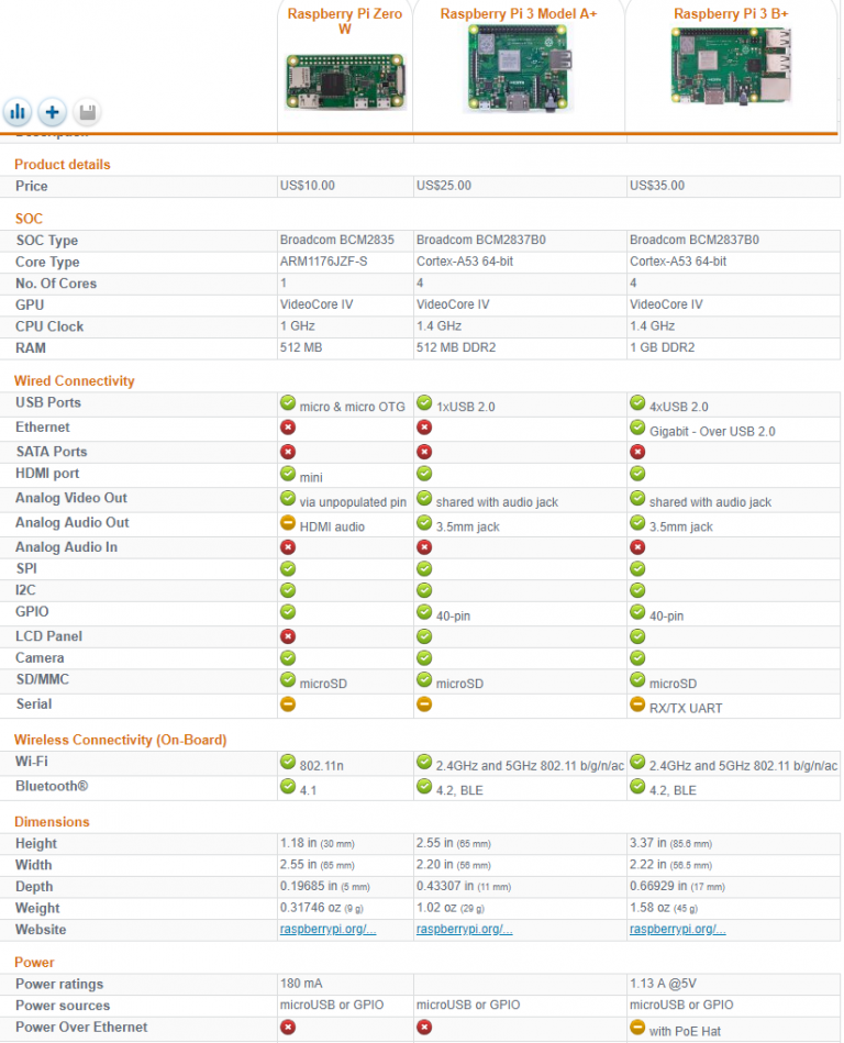 DMR: Choosing a pi for your pi-star hotspot – Boca Raton